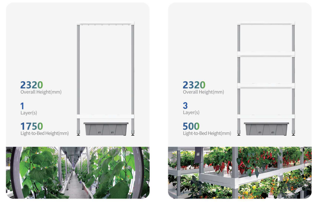 VertiMax 4XL Vertical Farm - Litrax - Hydroponische Systeme